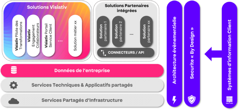 Visiativ Innovation Platform - www.visiativ.com
