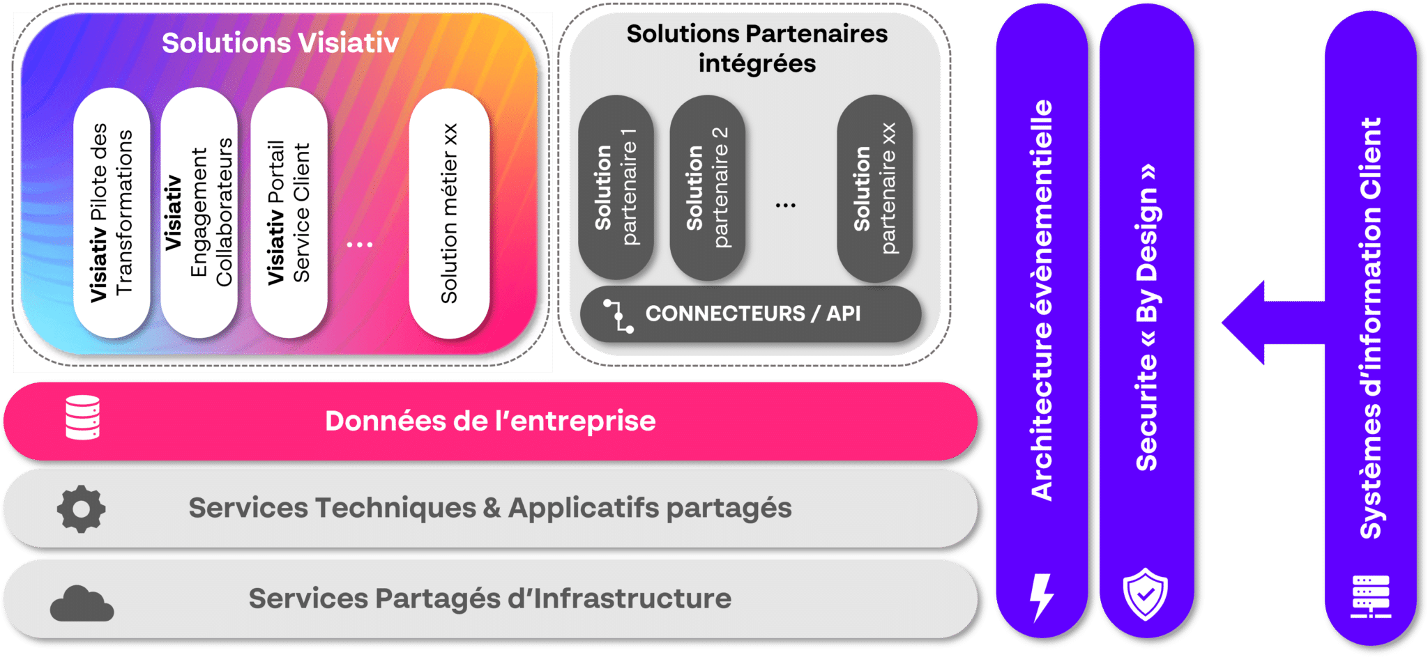 Visiativ Innovation Platform - www.visiativ.com