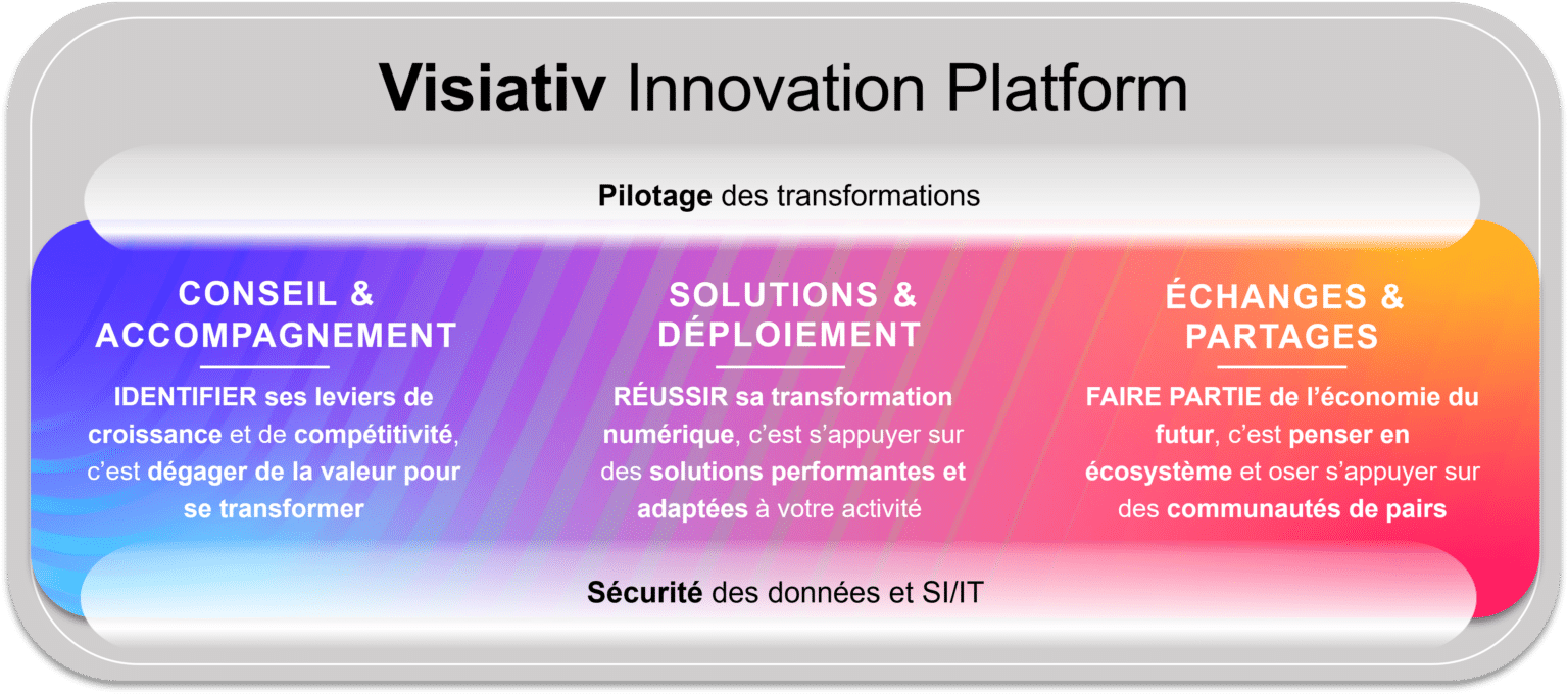 Visiativ Innovation Platform - www.visiativ.com