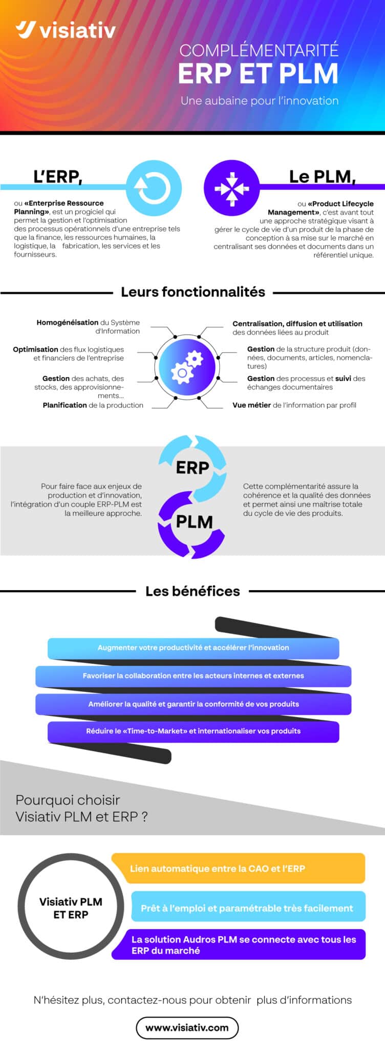 Quelle complémentarité entre les logiciels ERP/ et PLM
