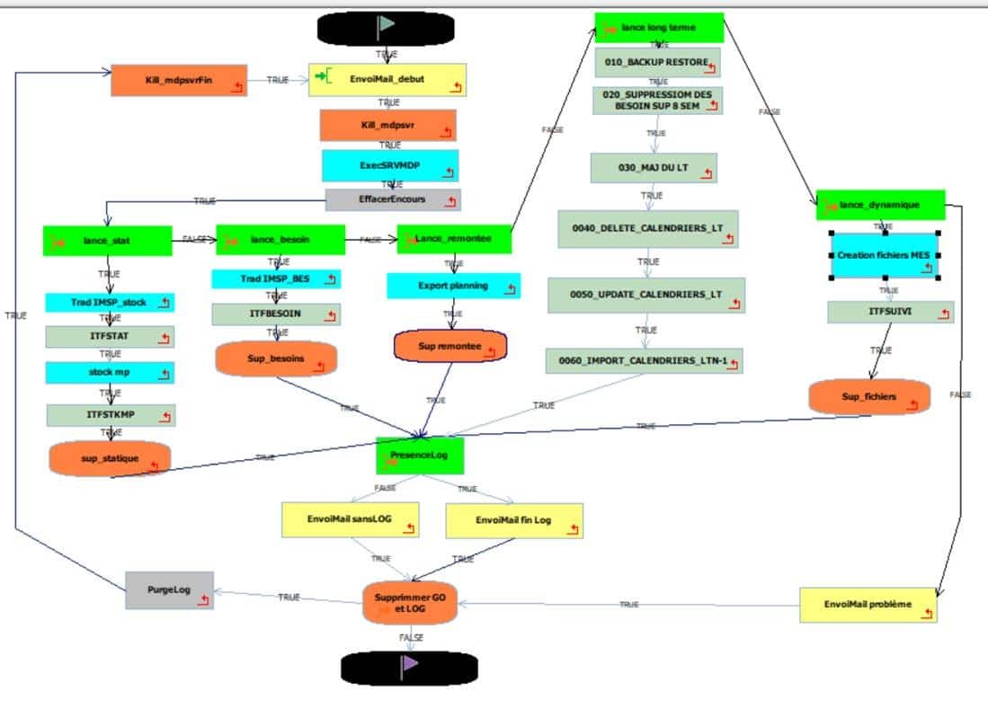 DELMIA ORTEMS Visual interface configurator (ORT-VIC) - Visiativ