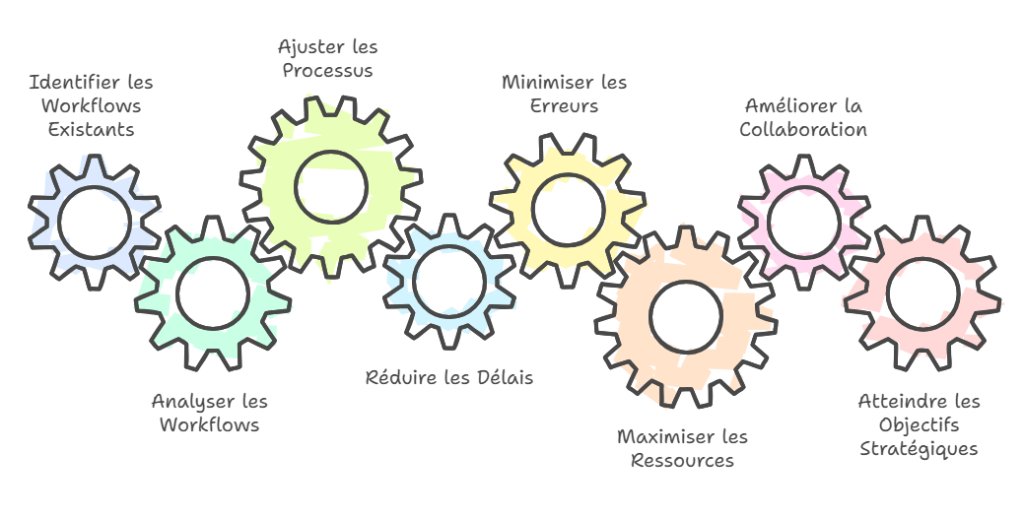 Optimisez vos workflows grâce aux logiciels BPM - Visiativ