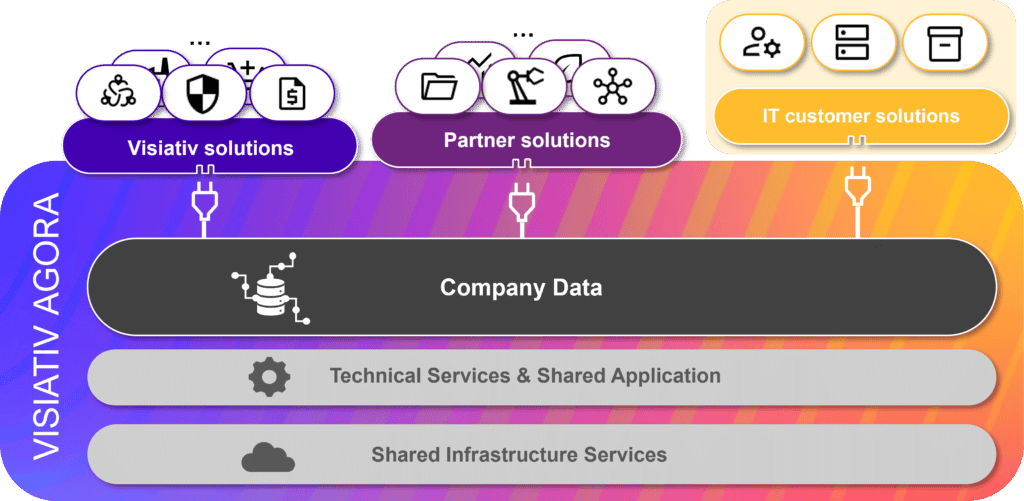 Visiativ Innovation Engine - www.visiativ.com/ca