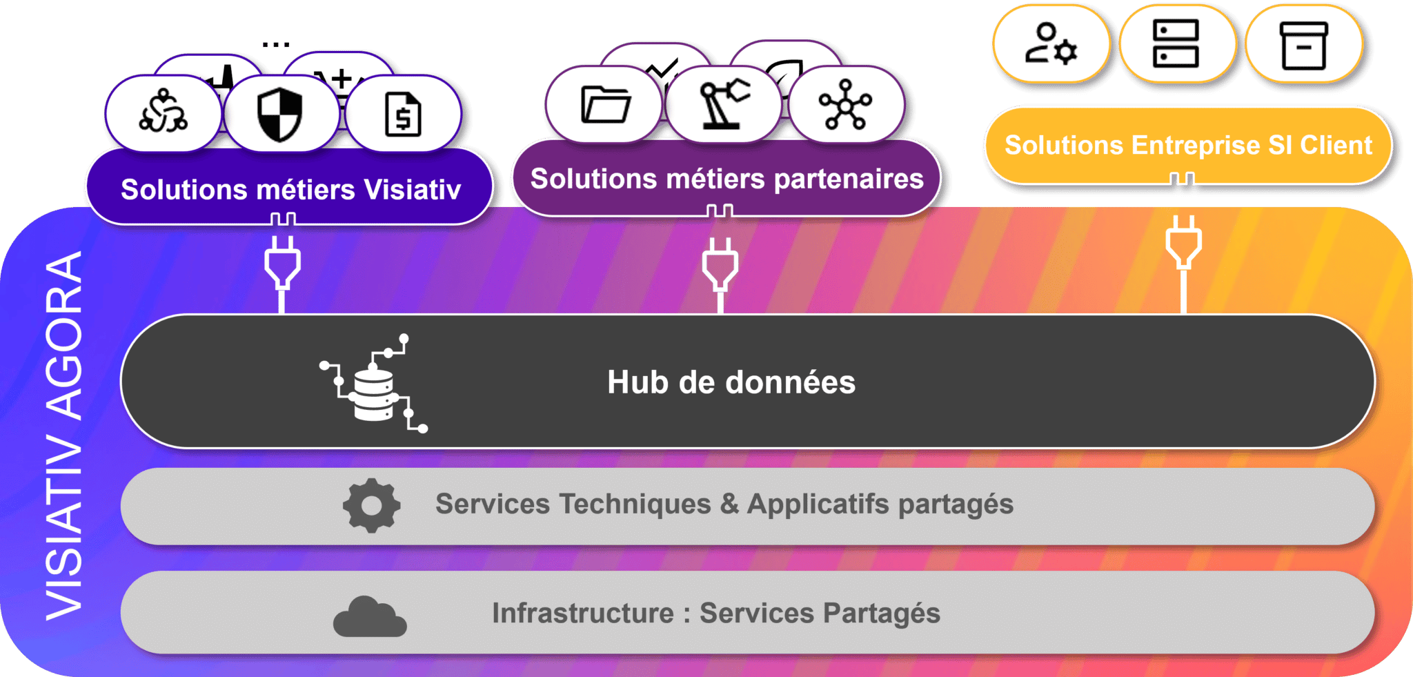 Visiativ Innovation Engine - www.visiativ.com/ca