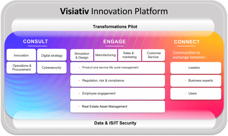 Visiativ Innovation Engine - www.visiativ.com/ca